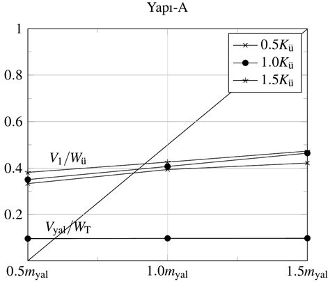 Tikz Pgf Default Values Of Axes Width And Height Of Plots With