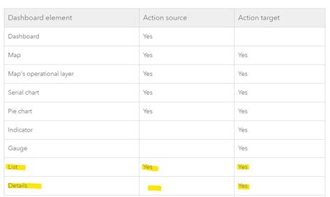 Active Action Trigger When Selecting Next Object I Esri Community