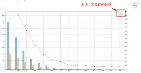 【python绘图】——删除多余的图例【图示说明】plt删除图例 Csdn博客