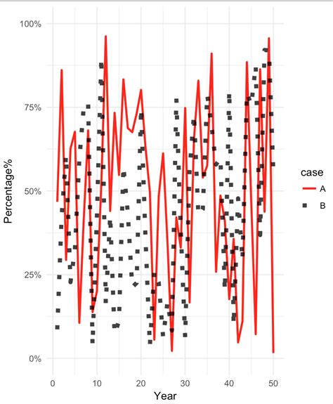 r ggplot generating two legends when only one is wanted stack overflow