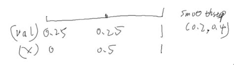 关于smoothstep函数的理解 哔哩哔哩