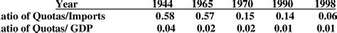 Table 1 From An Analysis Of Imf Conditionality Semantic Scholar