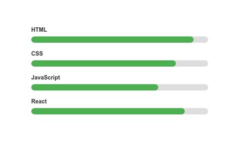 Interactive Skill Graph With Animated Progress Bars Css Example