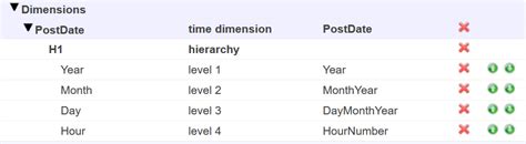 Localize Deepsee Time Dimension Intersystems Developer Community