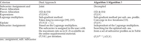 table 1 from resource allocation for multiple sources single relay