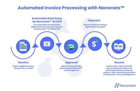 Invoice Approval Guide Automating AP Workflows In 2024