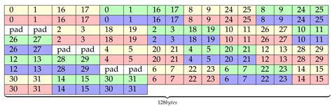 Opencnn A Winograd Minimal Filtering Algorithm Implementation In Cuda