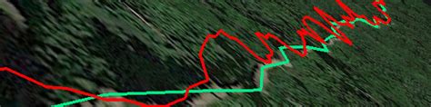 Gps Visualizer Tutorial Calculating Elevation Gain
