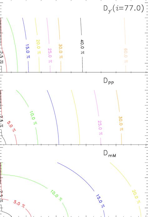 Rotational Parallax Errors For M 31 As A Function Of The Astrometry Download Scientific