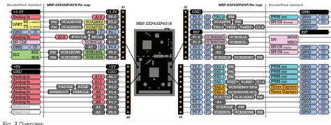 MSP EXP P R Pin Map MSP Low Power Microcontroller Forum MSP Low Power Microcontrollers