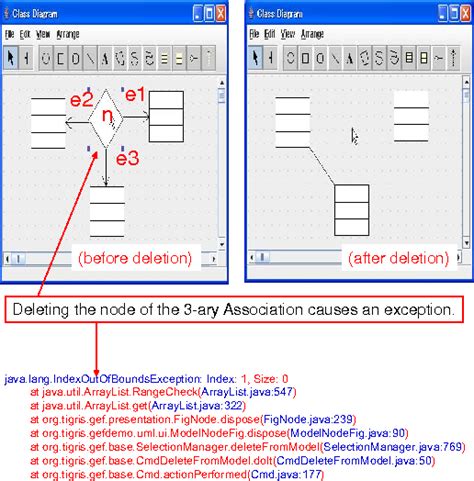 Figure 1 From Toward Comprehension Of Side Effects In Framework