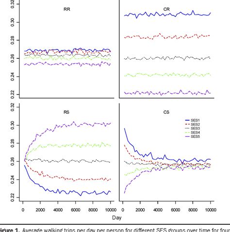 Figure 1 From A Spatial Agent Based Model For The Simulation Of Adults