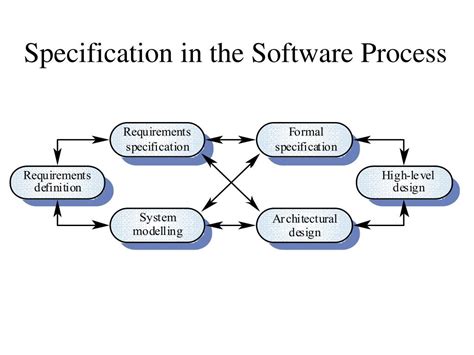 Ppt Formal Specifications Powerpoint Presentation Free Download Id