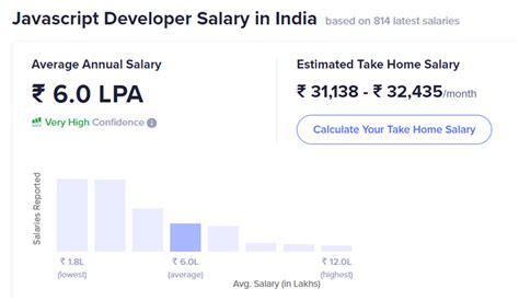 Javascript Developer Salary