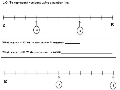 Representing Numbers On A Number Line Differentiated Teaching Resources