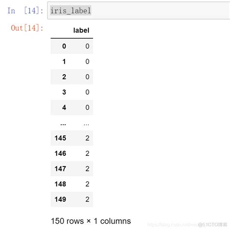Jupyter Notebook怎么生成数据分析报告 Jupyter数据分析案例flyingsmiling的技术博客51cto博客