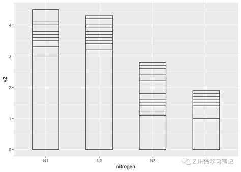 Tidyverse自学笔记 ggplot 之位置调整 知乎