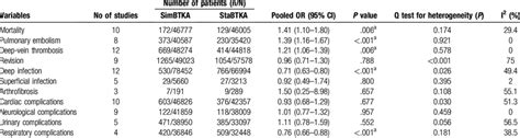 Detailed Data On Comparing Variables Between Both Methods And The
