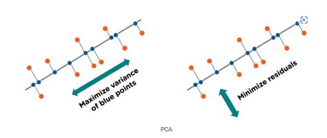Mastering Pca A Quick Guide To Dimensionality Reduction” By Yash