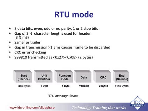 Modbus Data Communication Systems Ppt Computer Networking Computing