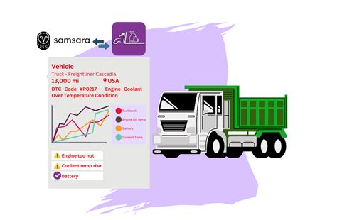 Samsara Gps And Telematics Fleet Rabbit Enhance Fleet Visibility