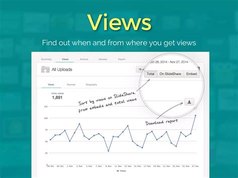 How To Use Analytics On Slideshare Pdf