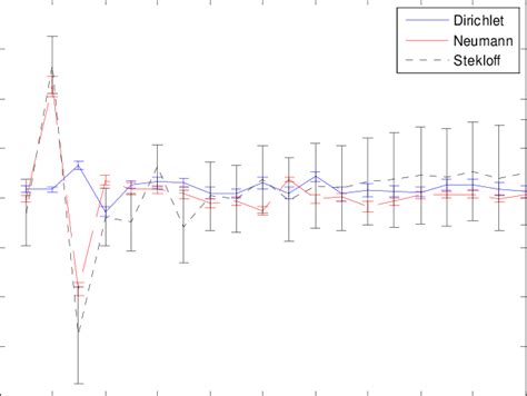 Mean And Standard Deviation Of The First 20 F2 Features Of Computer Download Scientific Diagram