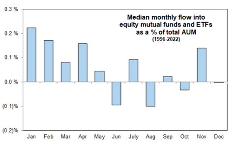 Election Volatility Addendum By Le Shrub