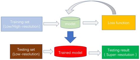 electronics free full text super resolution model quantized in