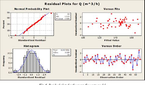Figure 6 From Performance Optimization Of A Multistage Centrifugal Pump