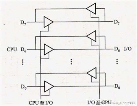 计算机组成原理(第三版)唐塑飞 答案 第三章计算机组成原理唐朔飞第三版答案 Csdn博客 计算机组成原理(第三版)唐塑飞 答案 第三章计算机组成原理唐朔飞第三版答案 Csdn博客