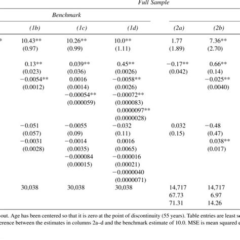 Comparison Between Rd Estimates And Experimental Benchmarks Full
