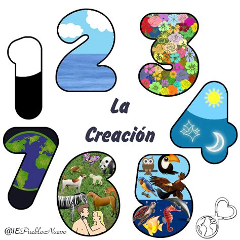 Descubre 30 Ideas De Creación Y 7 Días De La Creación La Creacion