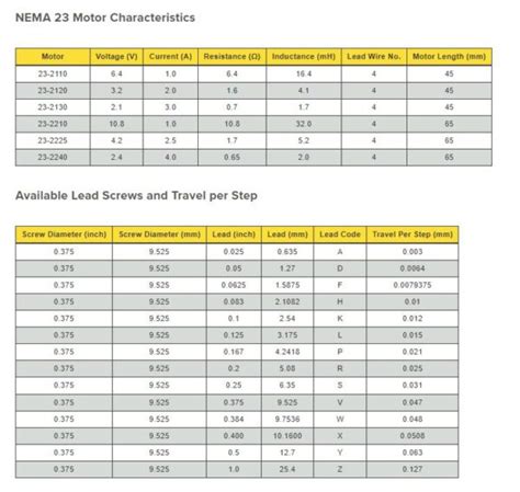 Lead Screw Driven Stages NEMA23 ModuSystems