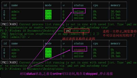 Pm2 Nodejs应用进程管理工具—pm2的基本使用 Csdn博客