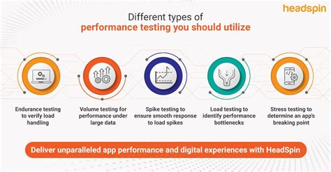 Headspin On Linkedin Automated Performance Testing Tool Headspin