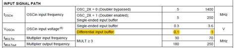 Lmx2820 Oscin Input Voltage In Differential Mode Clock And Timing Forum Clock And Timing Ti