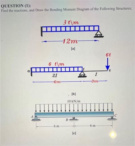 solved question 1 find the reactions and draw the