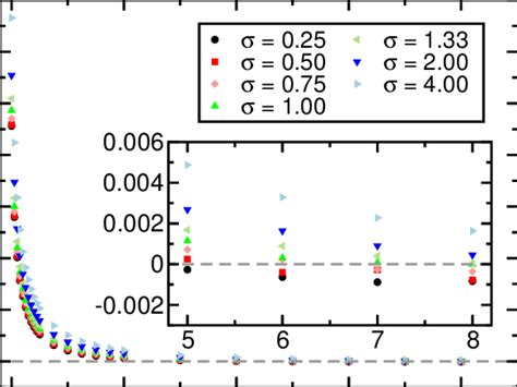 Color Online Negative Trion Binding Energy As A Function Of Download Scientific Diagram