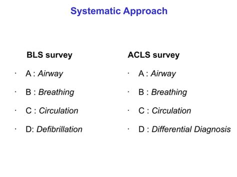Acls Aha Latest Guidelines On Management Ppt
