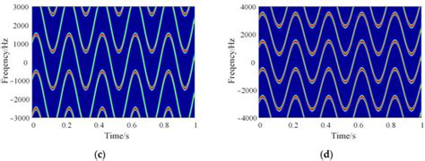 Spectral De Aliasing Method Of Micro Motion Signals Based On A Complex