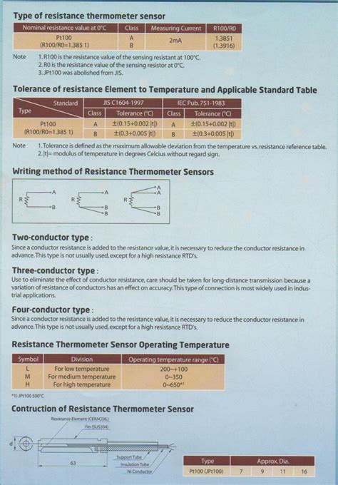 Type Of Resistance Thermometer Sensor