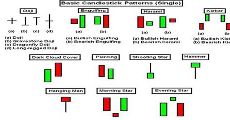 Basic Candlestick Album On Imgur
