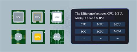 你有所不知的 cpu、mpu、mcu、soc 和 sopc csdn博客
