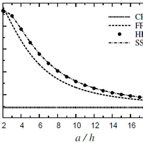 Schematic Diagram For The Cross Ply Laminated Composite Plate Download Scientific Diagram
