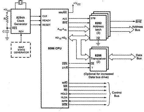 A Media To Get All Datas In Electrical Science Minimum Mode Configuration Of 8086 System