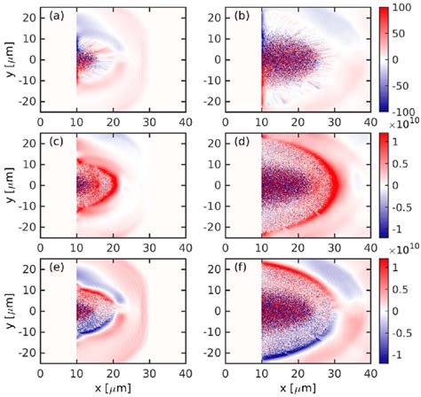 Distributions Of The Quasi Static Magnetic Field B Z A And B Download Scientific