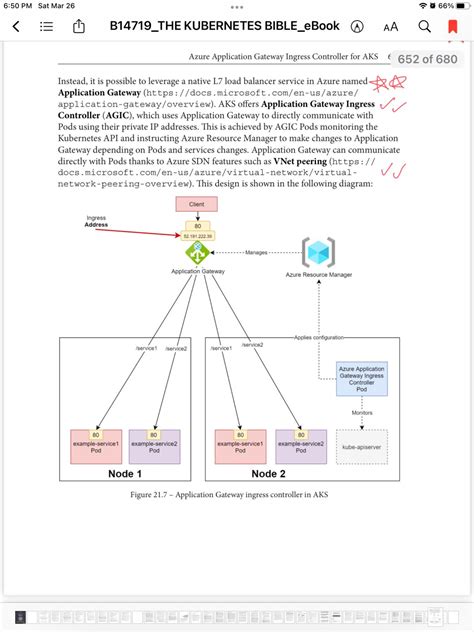 walter lee on linkedin kubernetes aws eks gcp gke azure aks