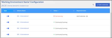 scan database schemas with bluexp classification netapp documentation