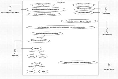 Solved Write A Program For The Given Scenario Using Java